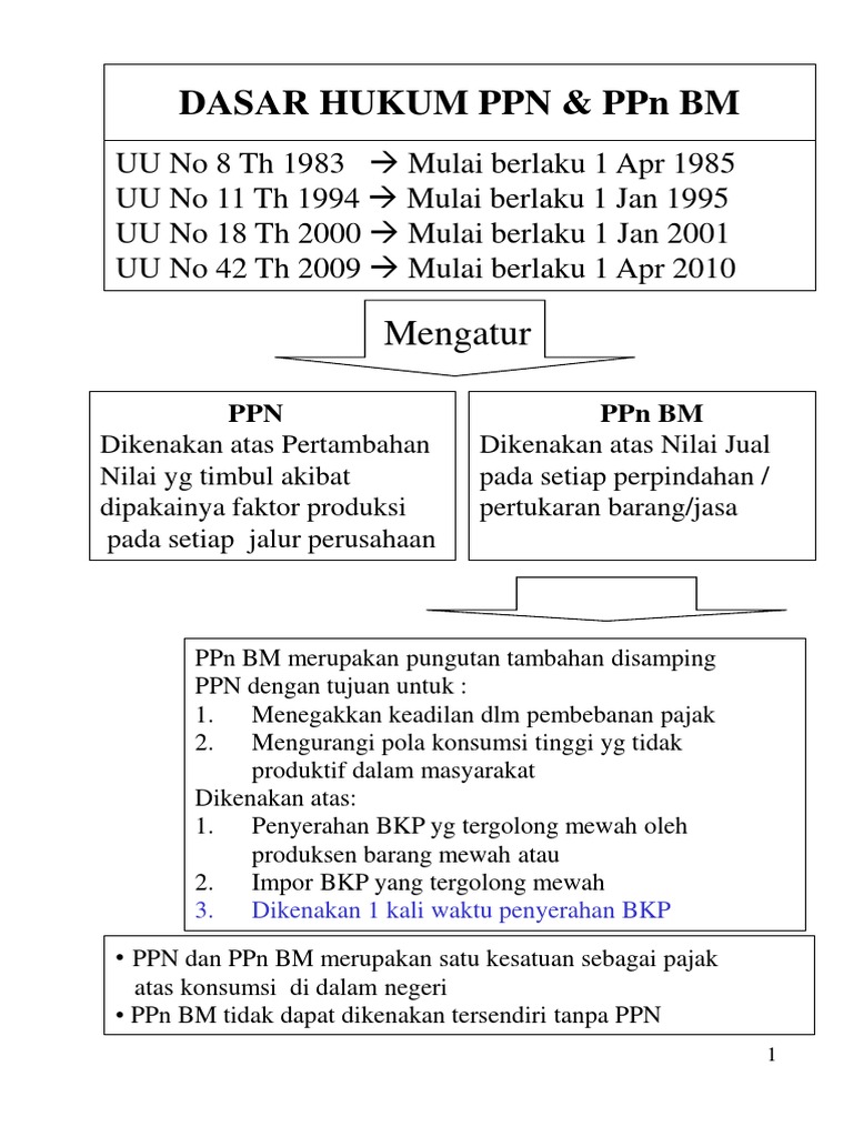 Presentasi PPN 2009 | PDF