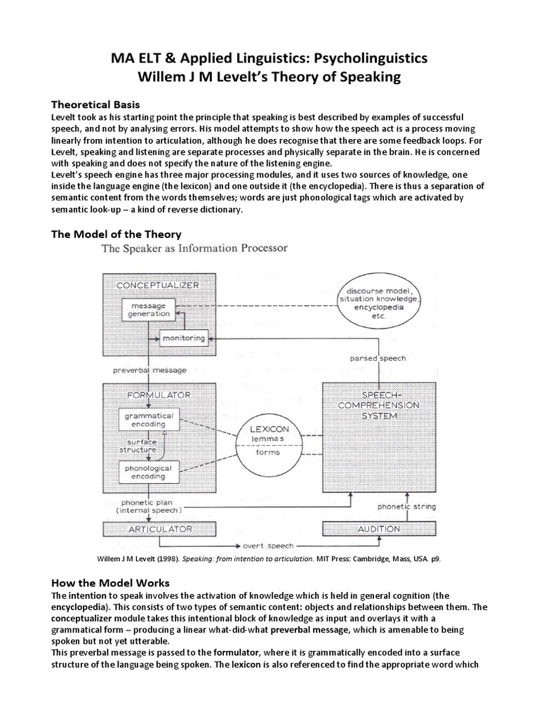 Levelt's Theory of Speaking | PDF | Speech | Lexicon