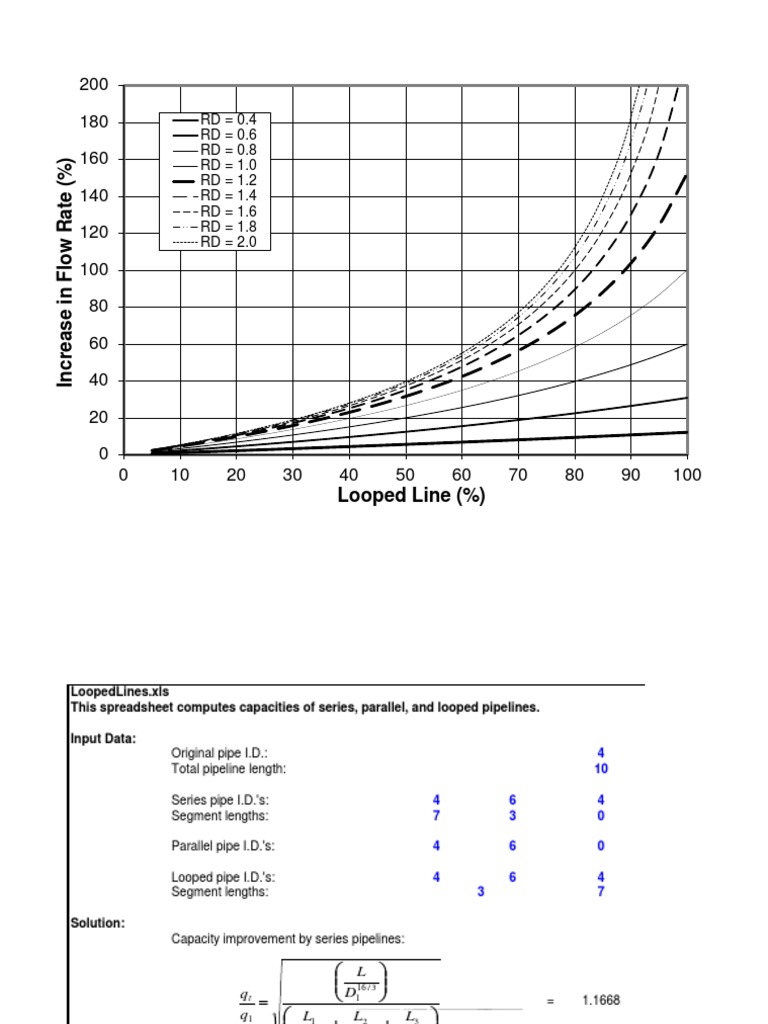 Looped Lines | PDF