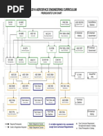 PSU Aerospace Engineering Flowchart | PDF | Aerospace Engineering ...