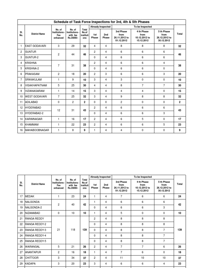 Task Force - Schedule of Inspections | PDF