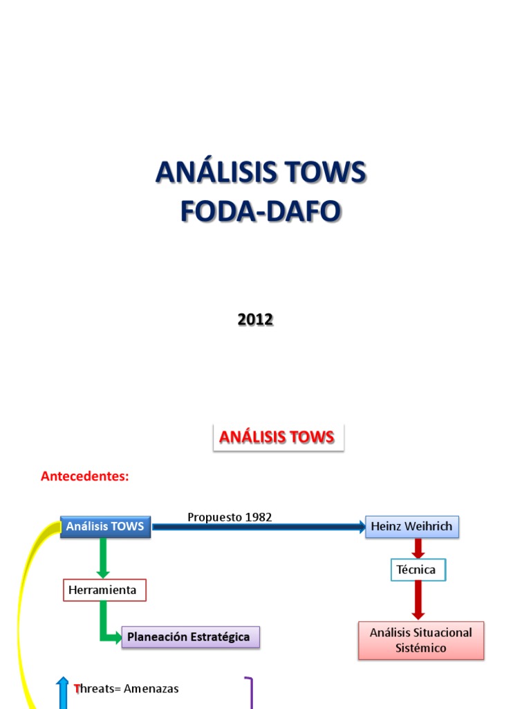 Matriz Tows | Economias | Business