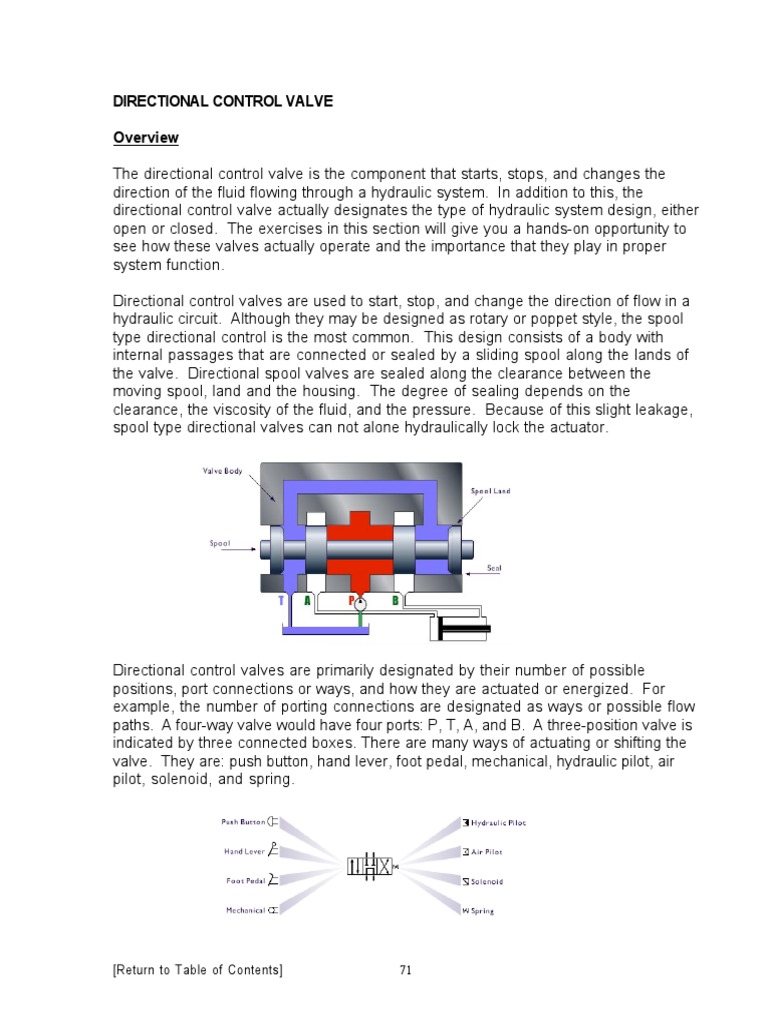 Directional Control Valve | PDF | Valve | Pump