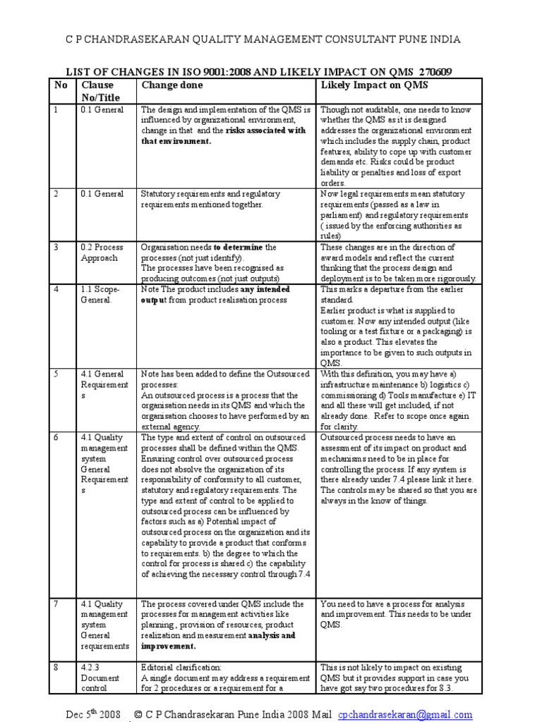 List of Changes Upload File 260609 | PDF | Quality Management System ...
