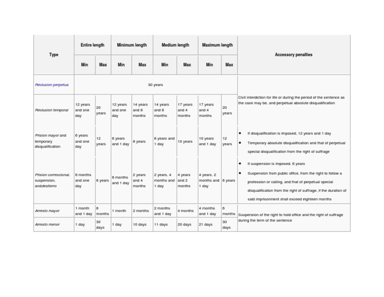 Revised Penal Code Table of Penalties | PDF