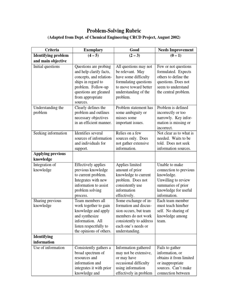 Rubric Problem Solving | PDF | Experiment | Hypothesis