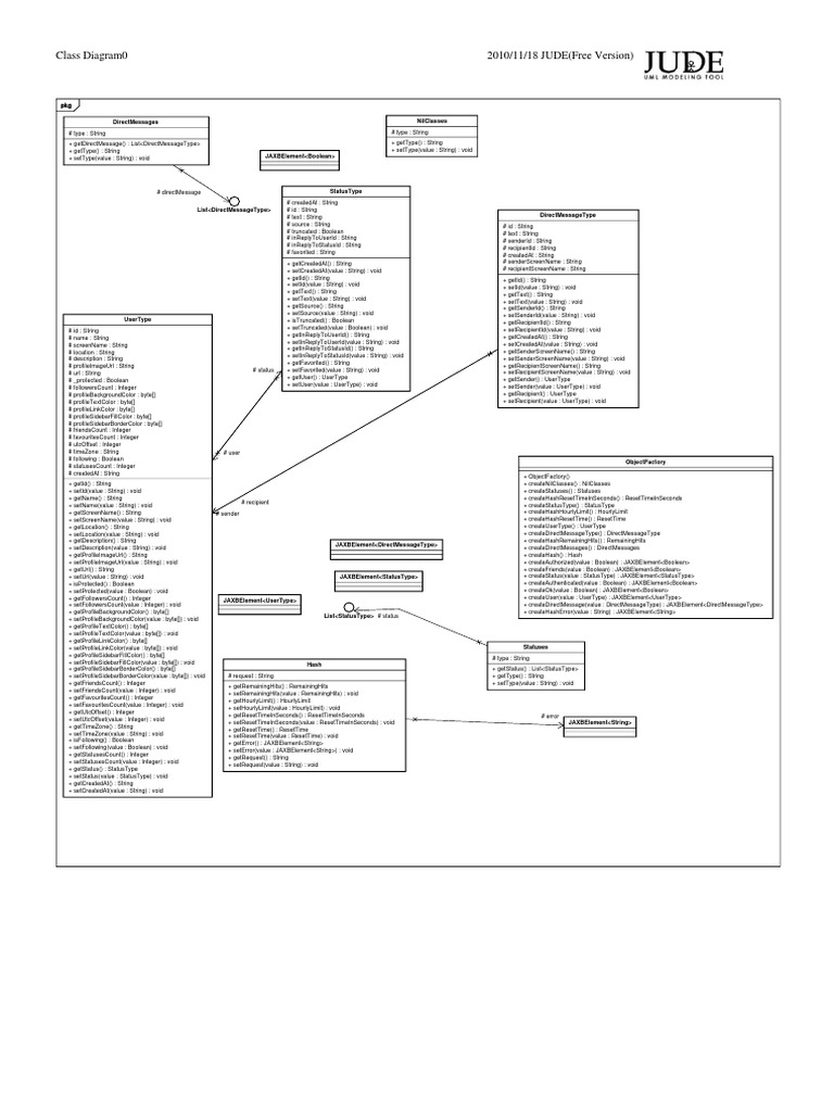 Diagrama PDF | PDF | Integer (Computer Science) | Boolean Data Type