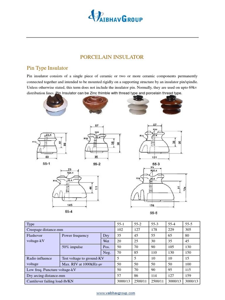Pin Type Porcelain Insulator Specs | PDF | Insulator (Electricity) | Nature