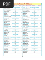 Rajdhani Express Train Schedule List | PDF | Passenger Rail Transport ...