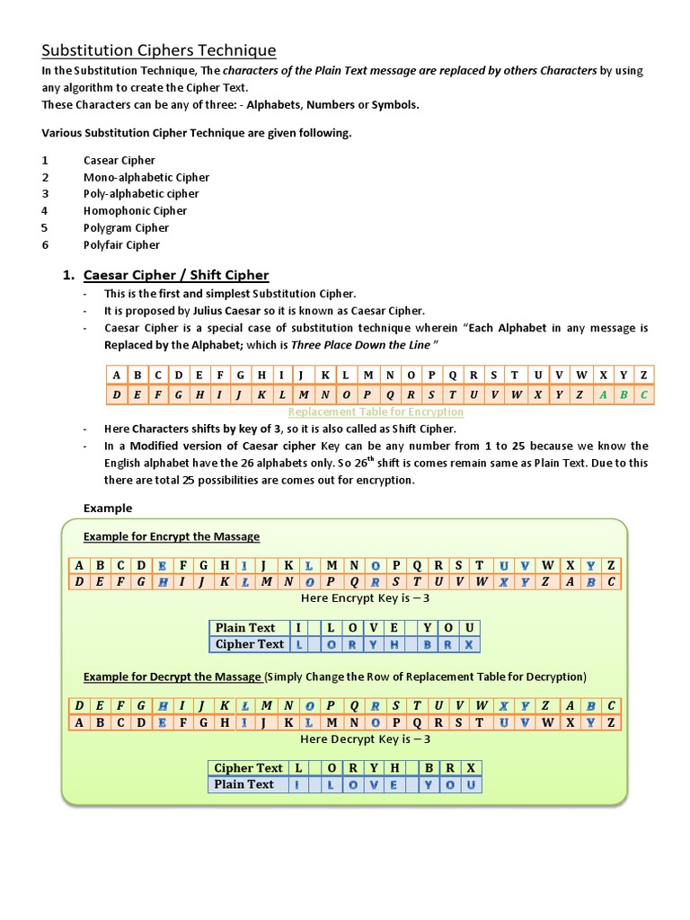 220 Cipher Technique | PDF | Cipher | Cryptography 220 Cipher Technique | PDF | Cipher | Cryptography