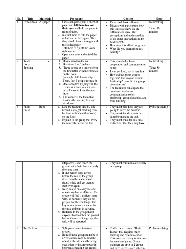 Aktiviti Ldk Pdf Decision Making Communication