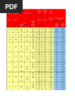 ASME B31.8 | Pipe (Fluid Conveyance) | Gas Technologies