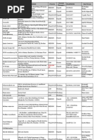 Sample Letter For Courier Sending | PDF