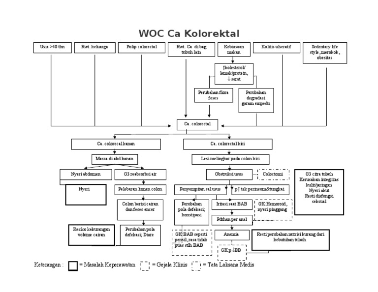 woc colorektal.doc