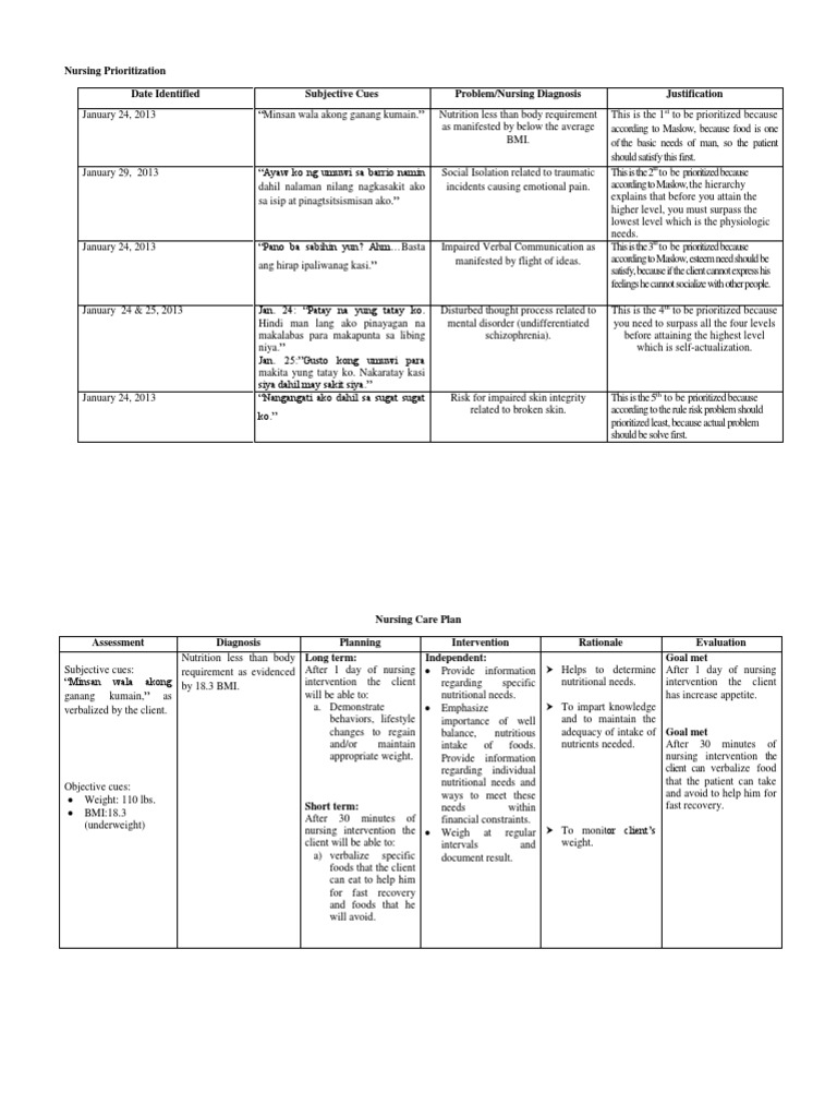 Nursing Prioritization (Schizophrenia) | PDF | Patient | Communication