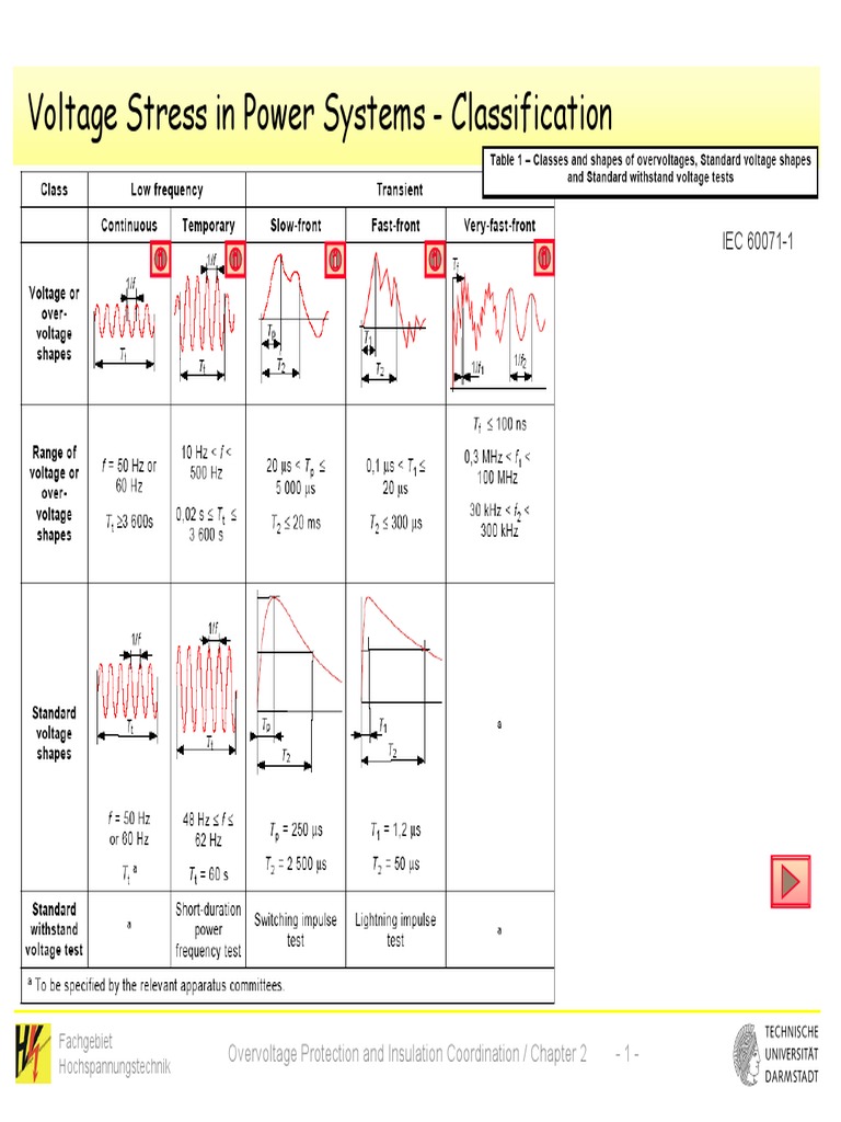 Overvoltage Protection and Insulation Coordination | PDF | Insulator ...