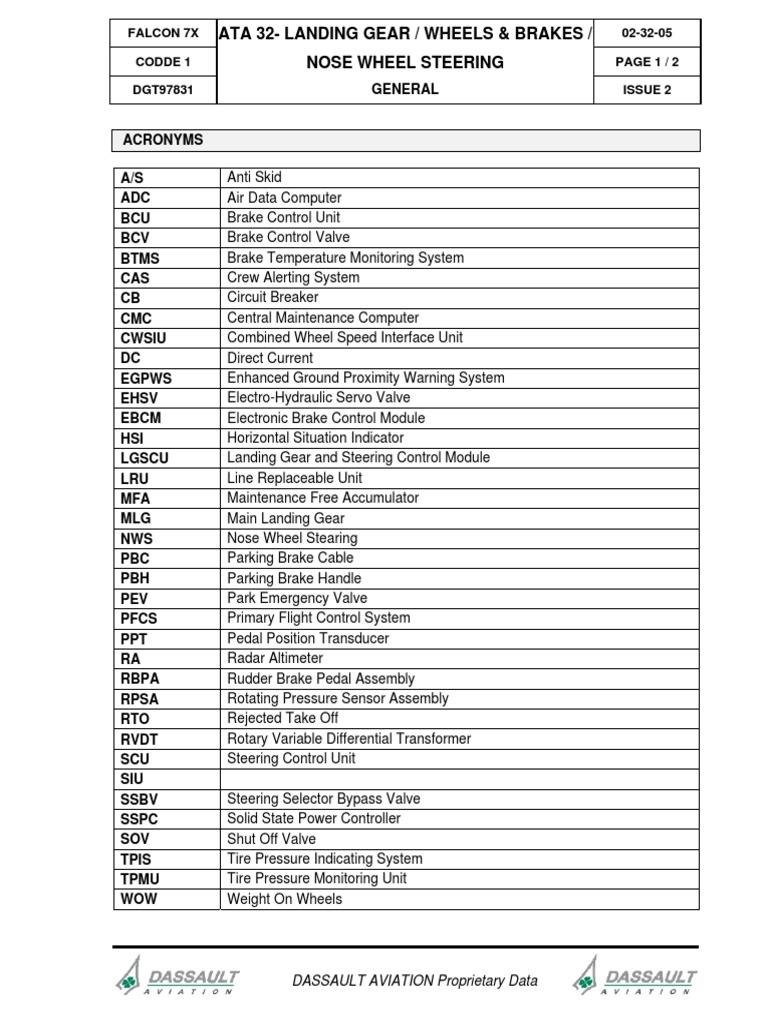 Falcon 7X-Landing Gear and Brakes | PDF | Landing Gear | Steering