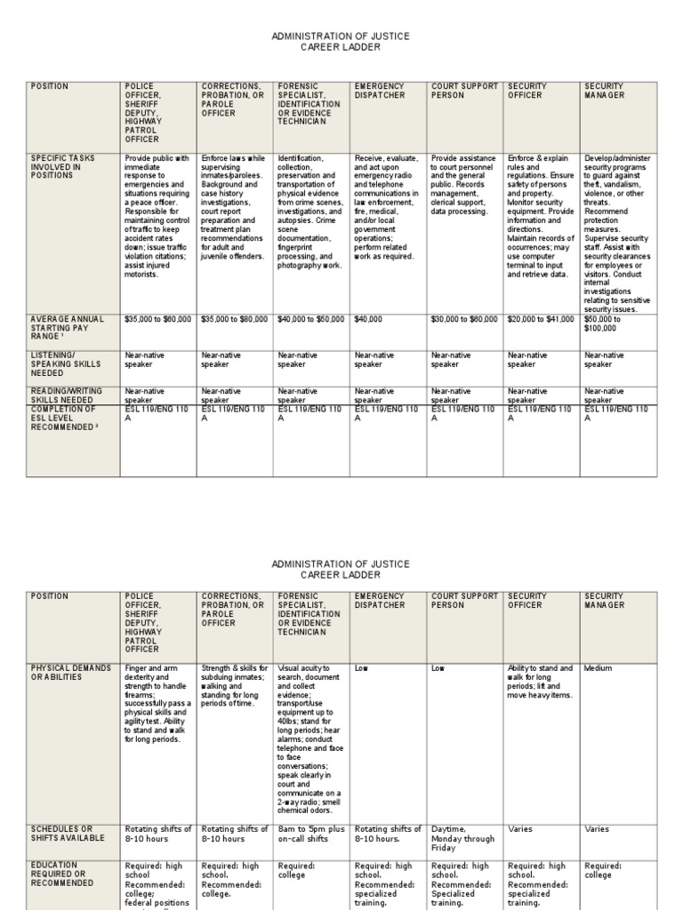 cb21 Aoj Ladder | PDF | Probation Officer | Law Enforcement