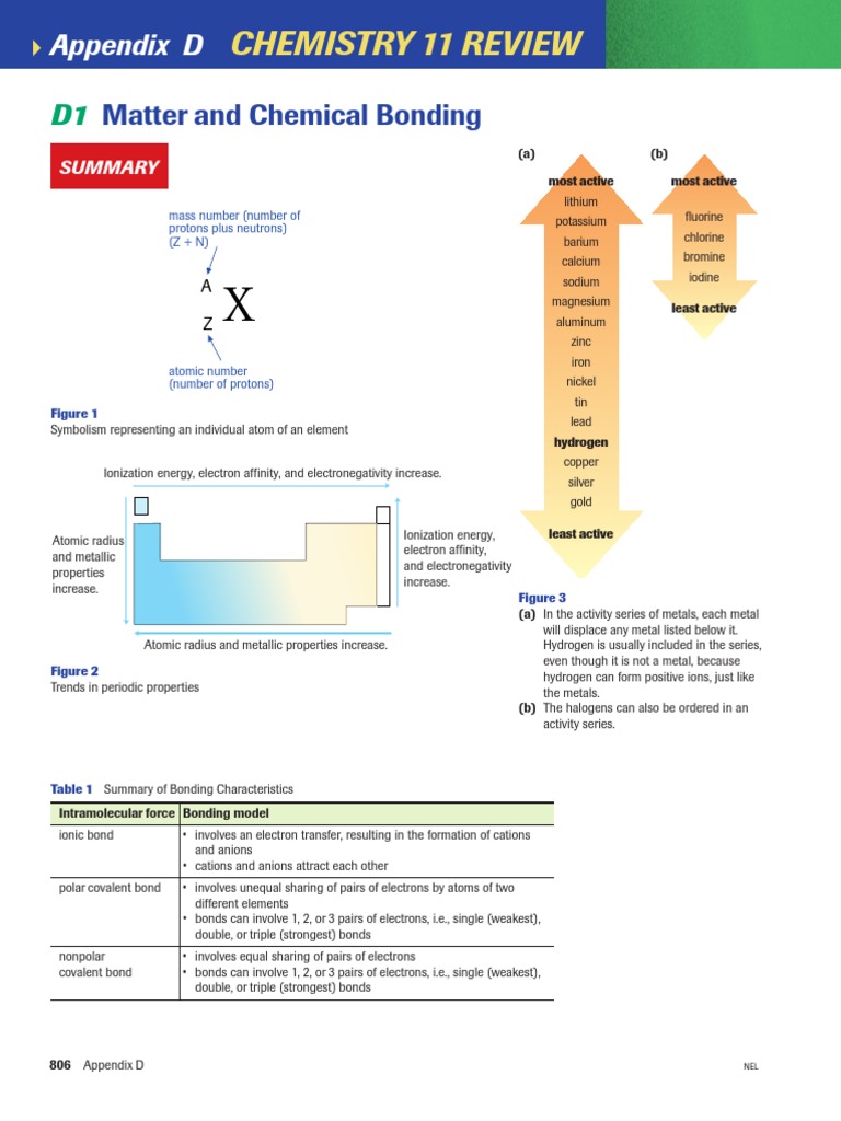 Nelson Grade 11 Chemistry Review | Ph | Chemical Bond