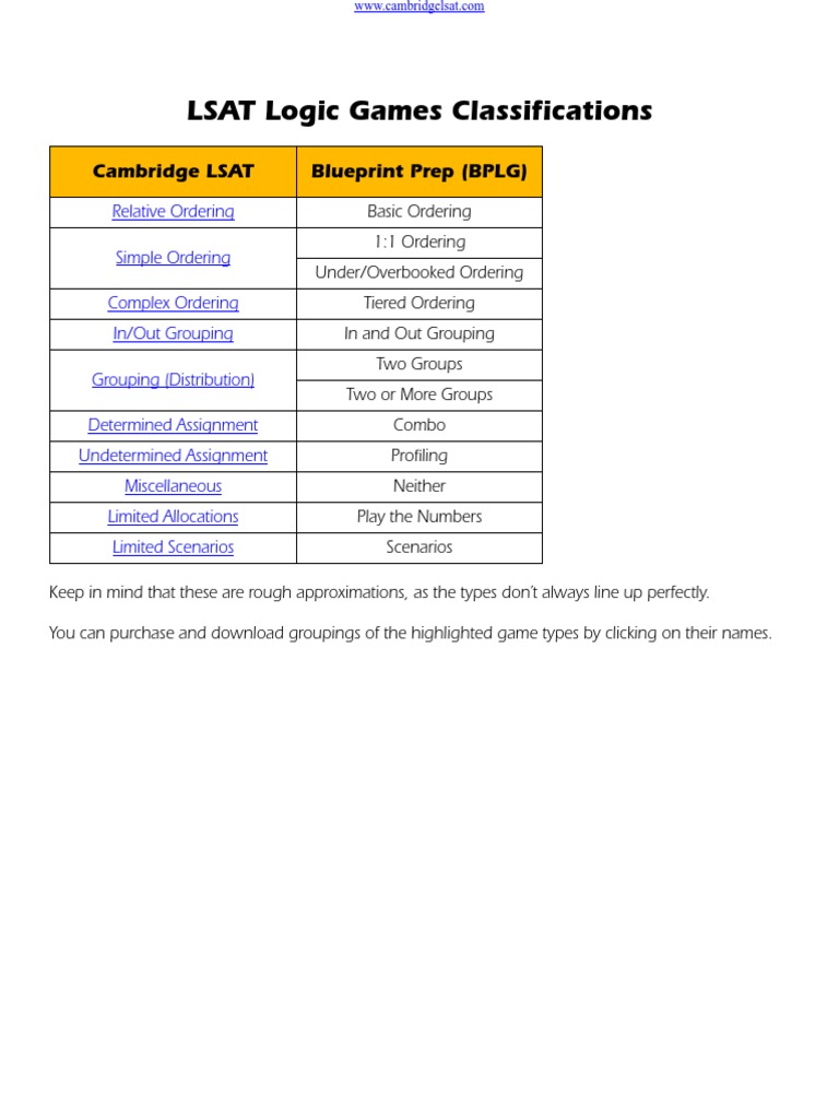 LSAT Logic Games Classifications Guide | PDF