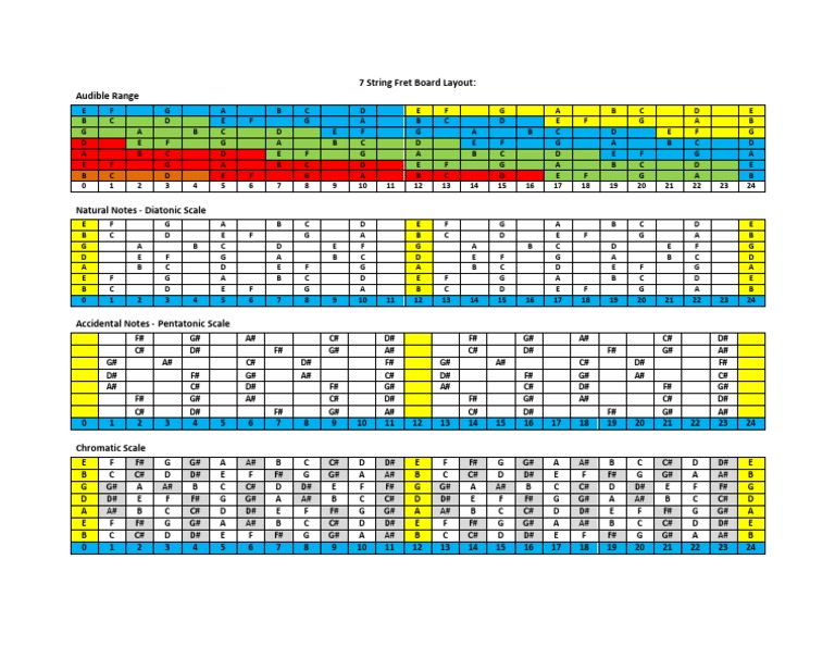 7 String Guitar Fretboard Guide | PDF