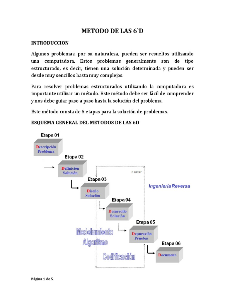 METODO 6Ds | PDF | Algoritmos | Programación de computadoras