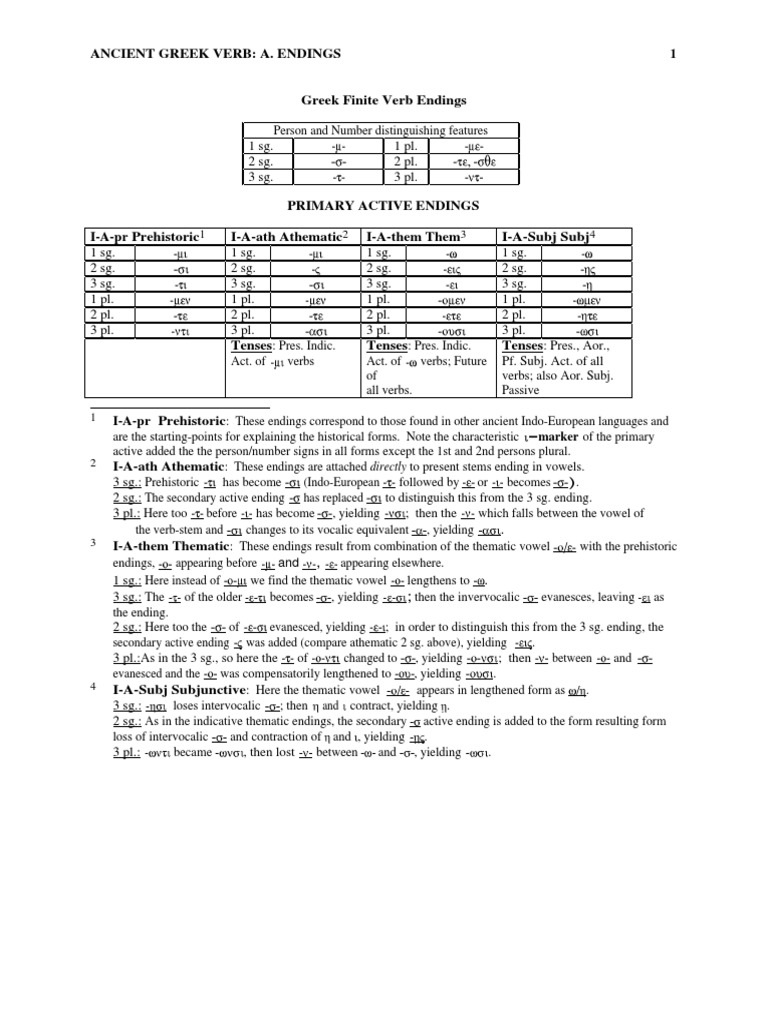 Awesome Greek Charttttt | Perfect (Grammar) | Rules