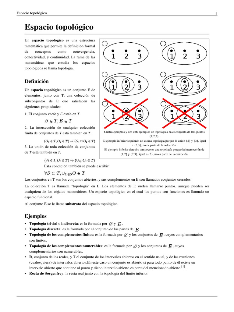 Espacio topológico | Topología | Intervalo (Matemáticas) | Free 30-day ...