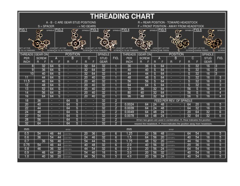 Lathe Machine Threading Chart Guide | PDF