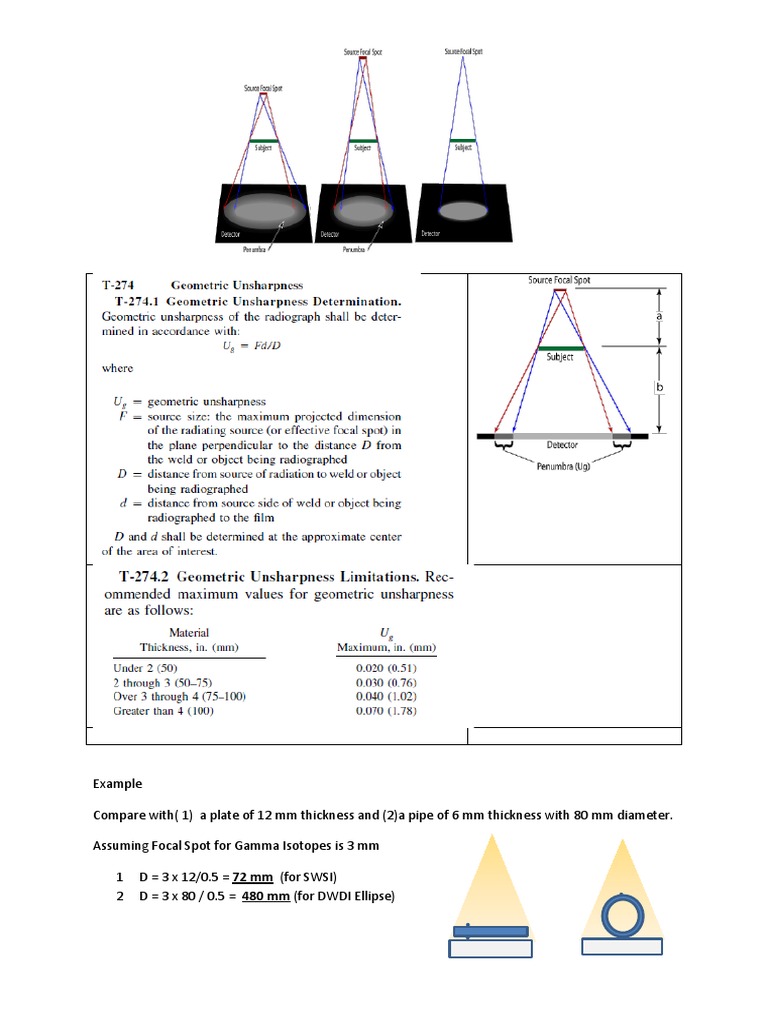 Geometric Unsharpness | PDF