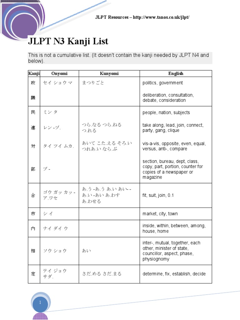 JLPT N3 Kanji List | PDF