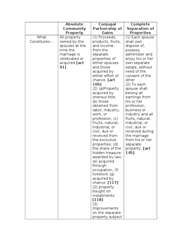 Persons Table For Judge Bonifacio | PDF | Community Property | Marriage