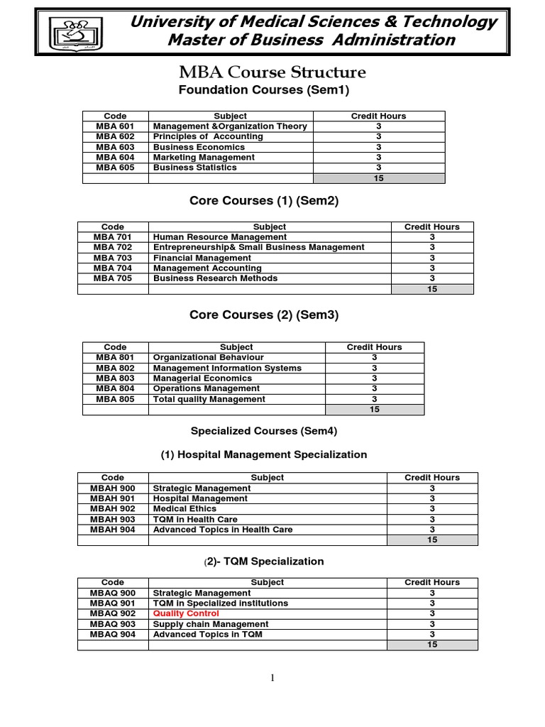 MBA Course Structure: Foundation Courses (Sem1) | Download Free PDF ...