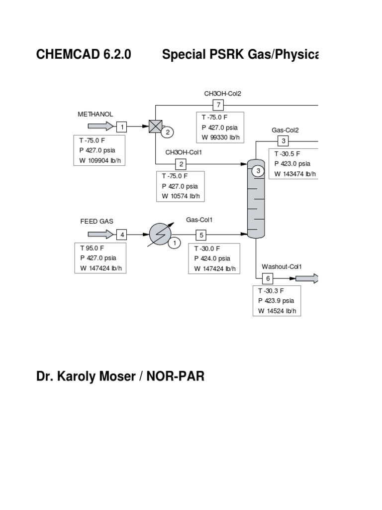 Rectisol Example | PDF