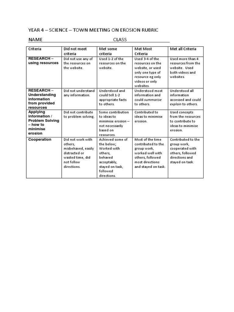 Year 4 Erosion Town Meeting Rubric | PDF