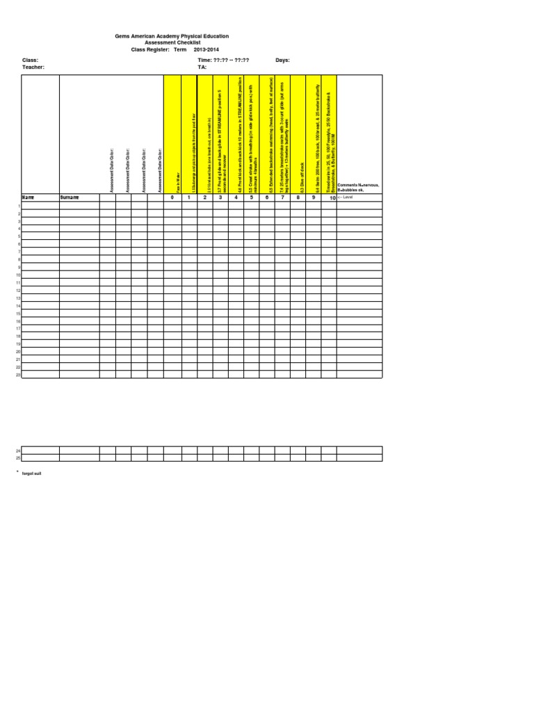 Swim Skills Assessment Checklist | PDF | Swimming (Sport) | Bathing