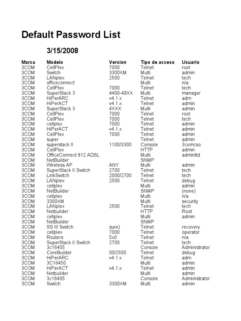Default Password For Routers Switches | PDF | Business