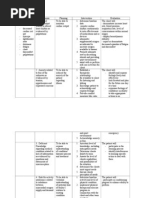 Nursing Care Plan for BPH | PDF | Infection | Pain