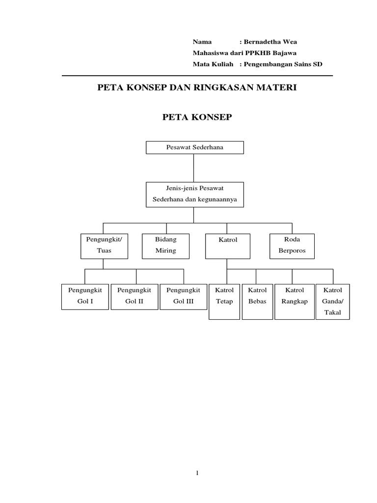 Ringkasan Peta Konsep Perpajakan 1 Pertemuan 1 Pdf - Riset
