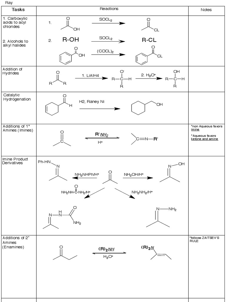 Orgo Reaction Sheet | PDF | Ester | Amine