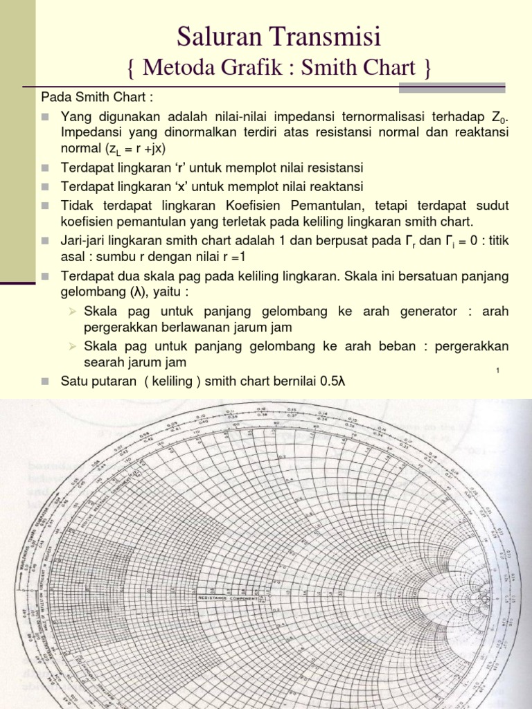 Saluran Transmisi: Metoda Grafik Penggunaan Smith Chart untuk Analisis ...