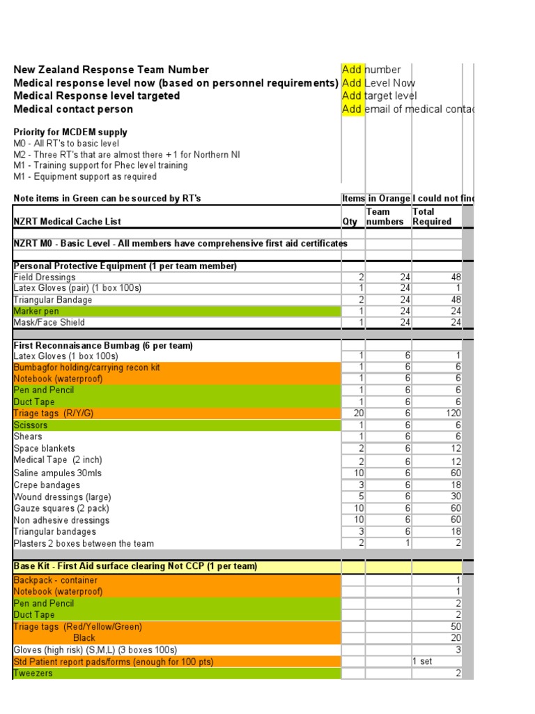 NZ-RT Medical Stocktake | PDF