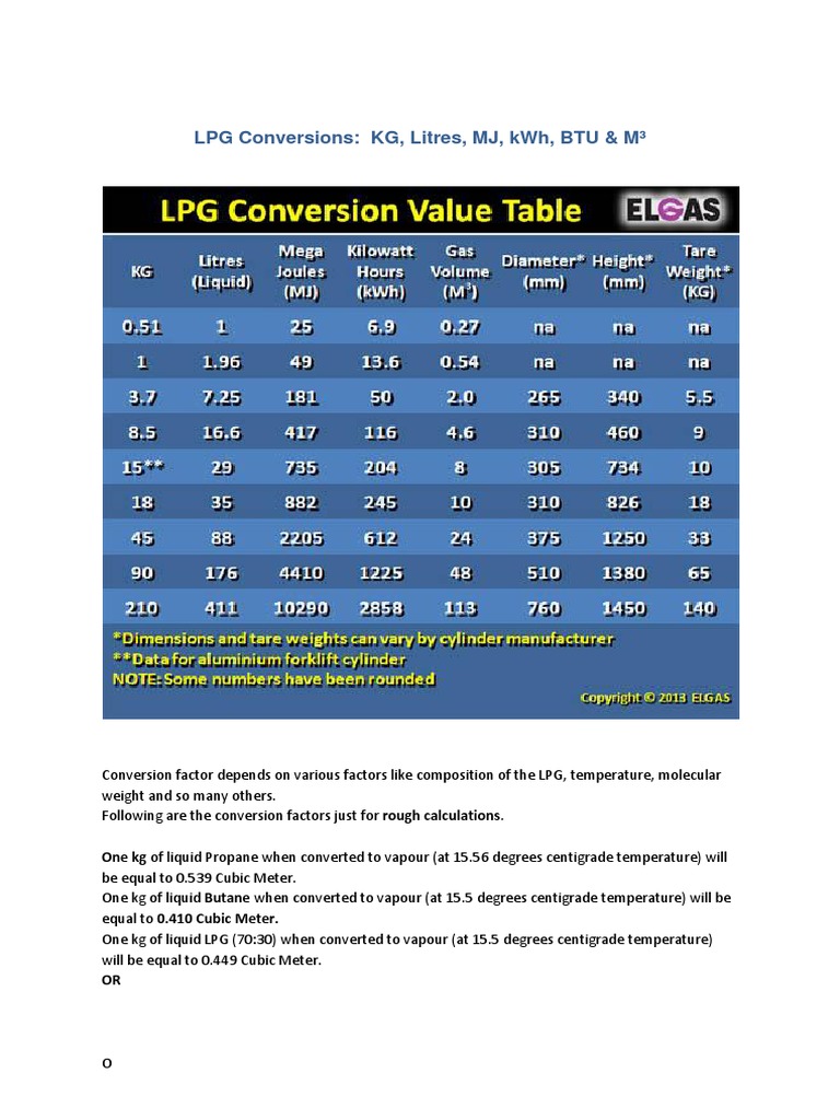 LPG Table | PDF | Liquefied Petroleum Gas | Propane