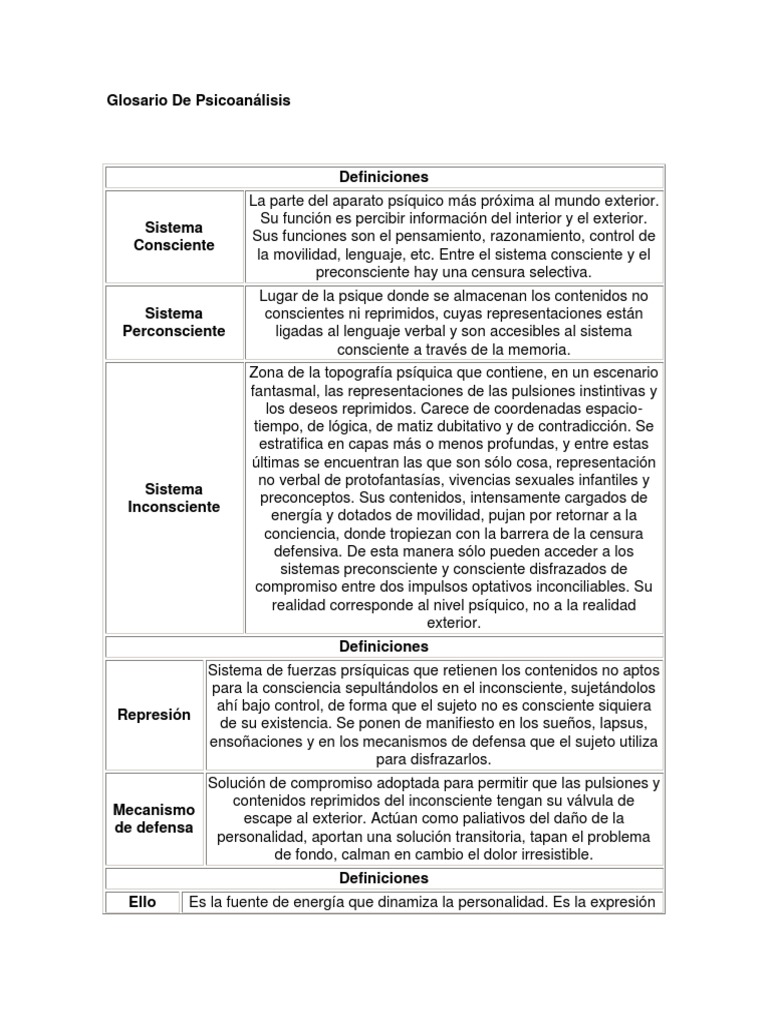 Glosario de Psicoanálisis | PDF | Carné de identidad | Mente inconsciente