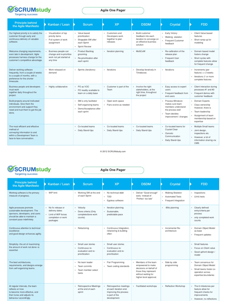 Agile one pager.pdf | Agile Software Development | Scrum (Software Development)