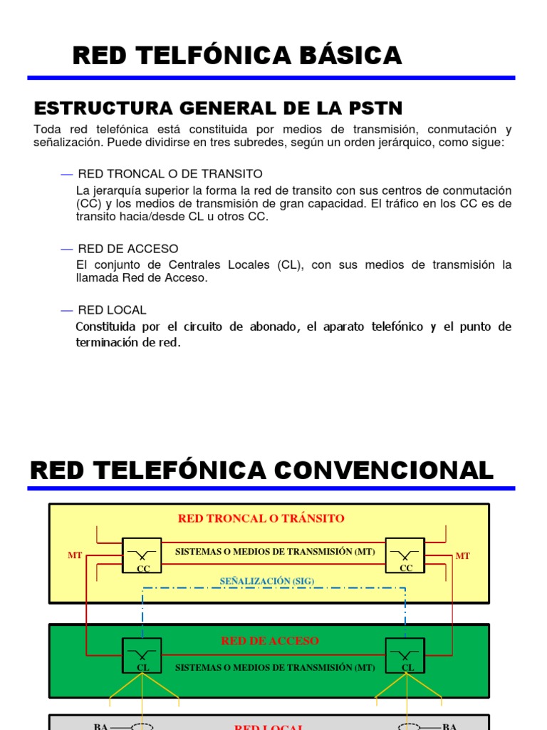 Estructura de La PSTN | PDF | Calidad de servicio | Red Telefónica ...