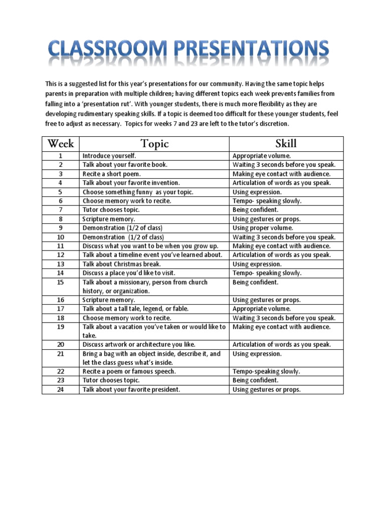 Class Presentations Schedule for Classical Conversations of Steele Creek
