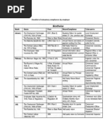 Statutory Compliance - Checklist - Labour Law | PDF | Employment ...