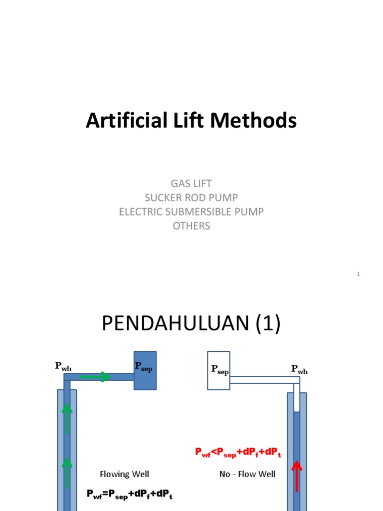 Artificial Lift Methods | Gas Technologies | Chemical Engineering