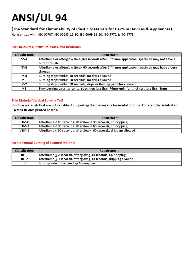 Ansi-Ul 94 | PDF | International Electrotechnical Commission | Engineering